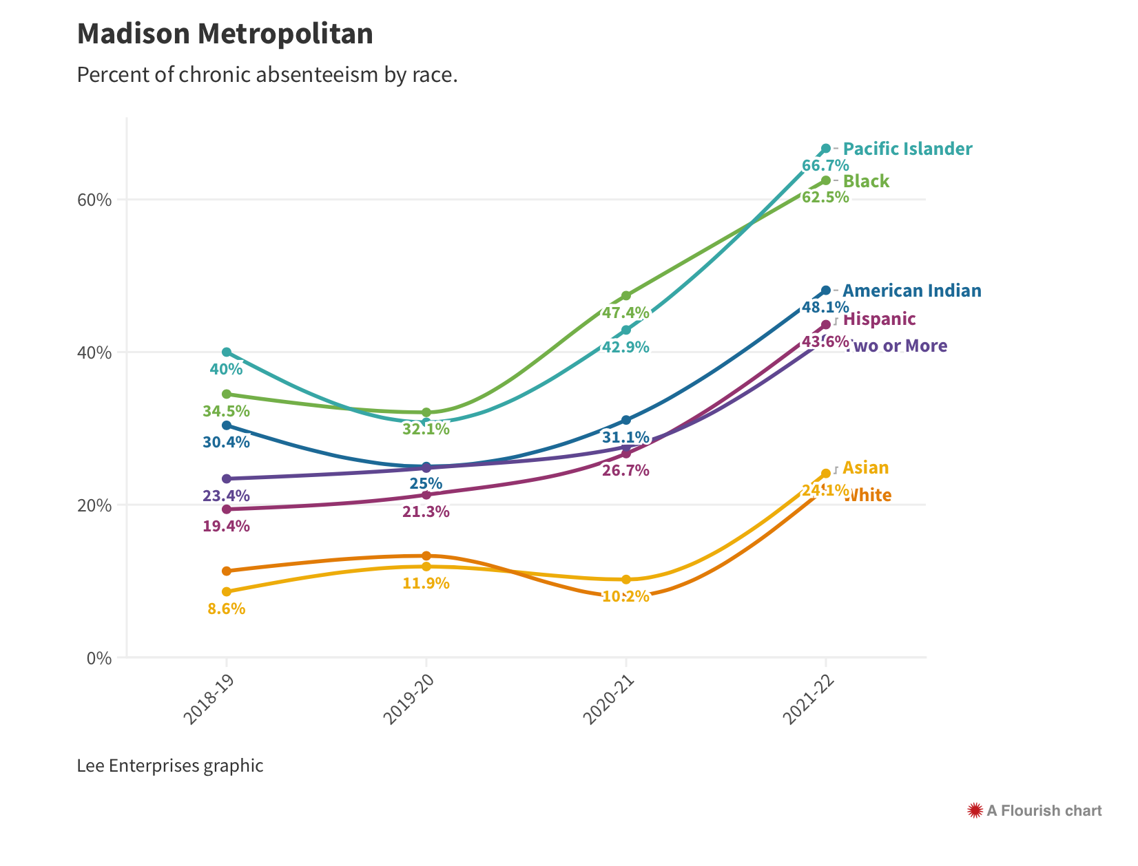 MMSD Underperforms… Again – Yellow Stripes & Dead Armadillos